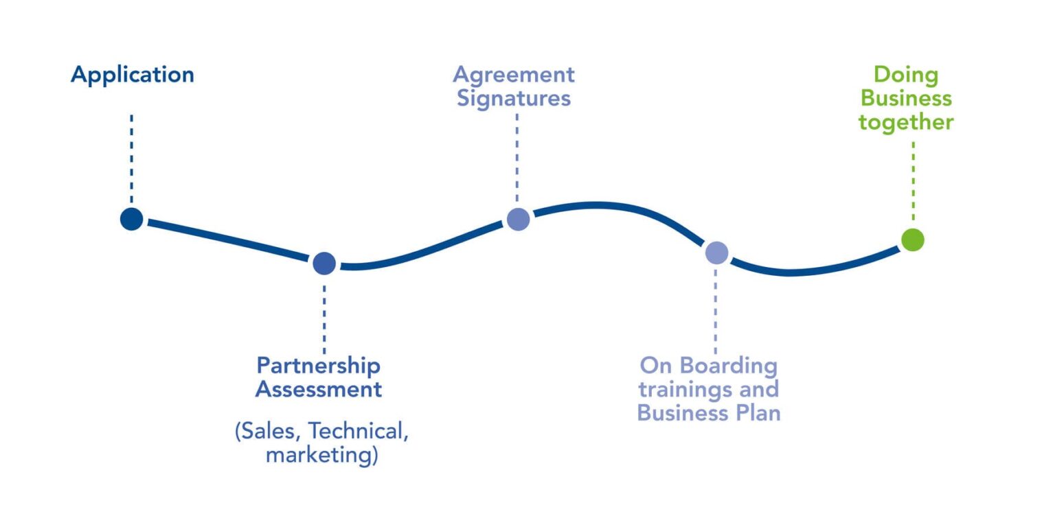 Partner Program - Coster Group