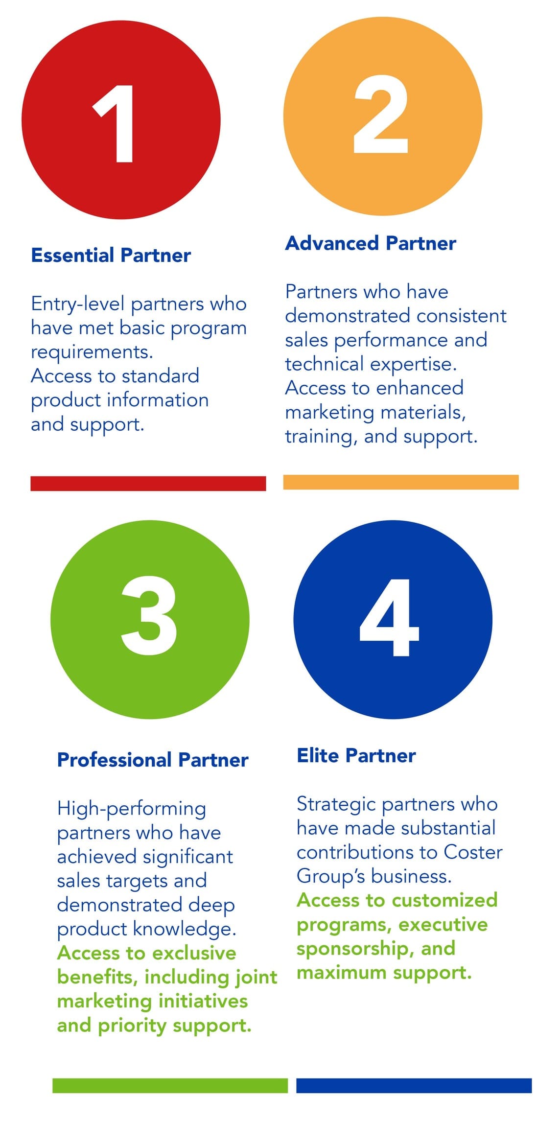 Partner Program - Coster Group